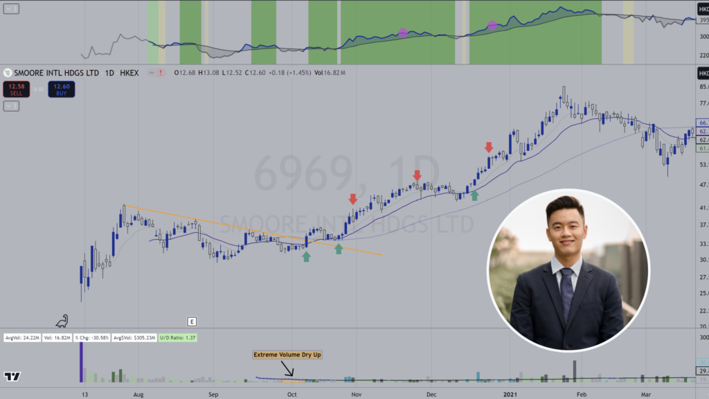 4 Influential Traders Who Shaped My Trading Journey – Clement Ang ...