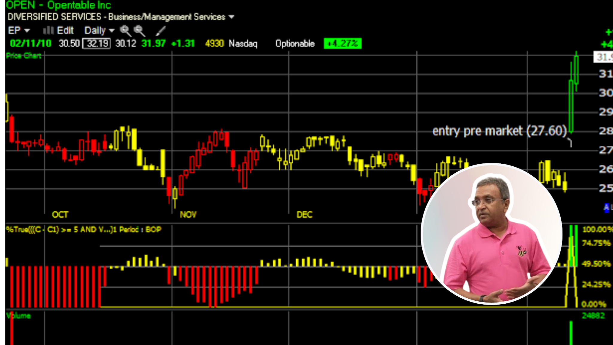 Episodic Pivots: 5 Simple Steps To Profit And Find Them | TraderLion