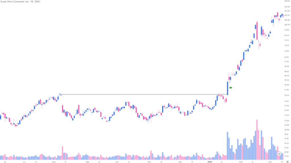 Pradeep Bonde: 5 Swing Trading Strategies Using Episodic Pivots To ...