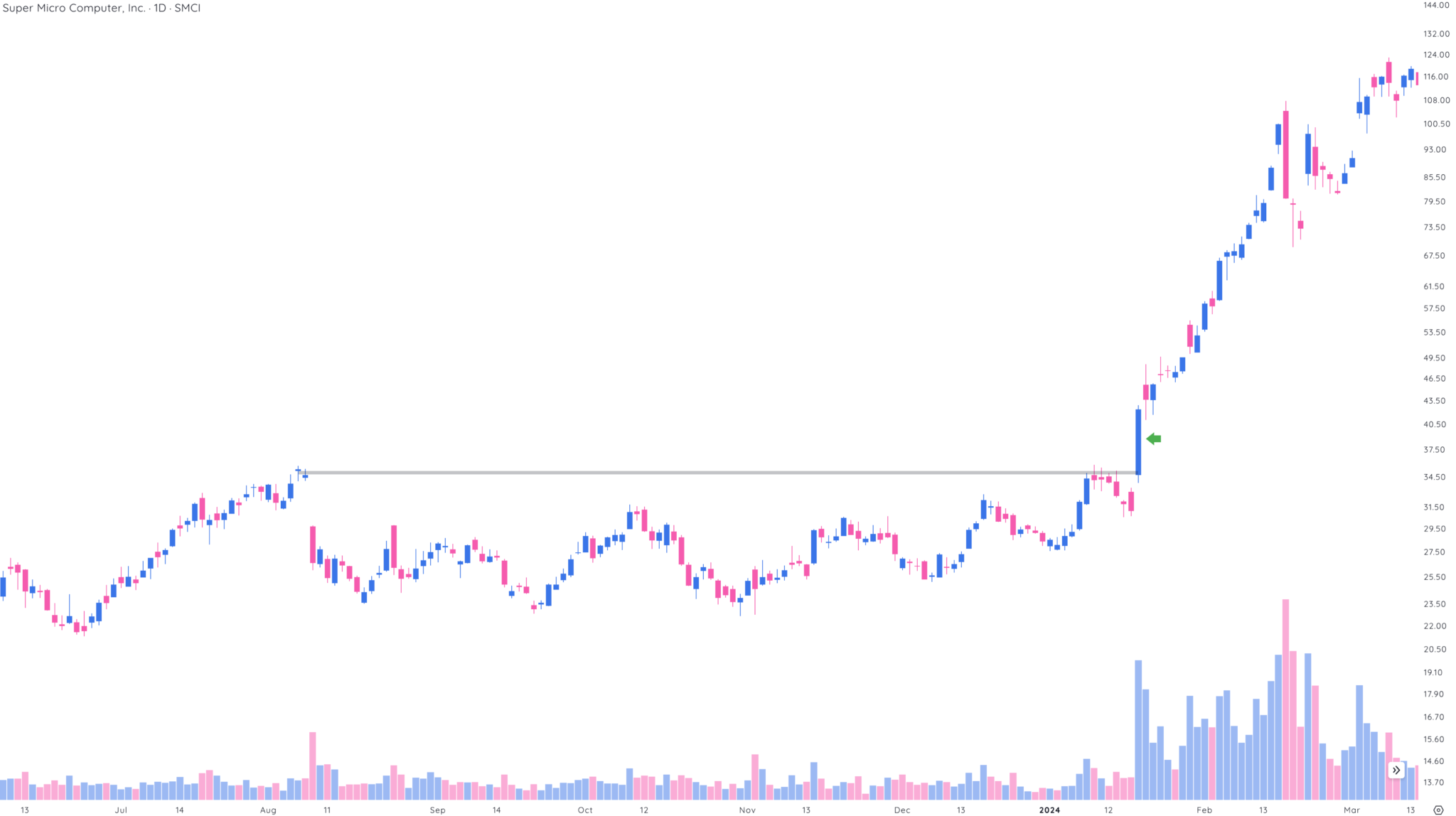 Pradeep Bonde: 5 Swing Trading Strategies Using Episodic Pivots to ...