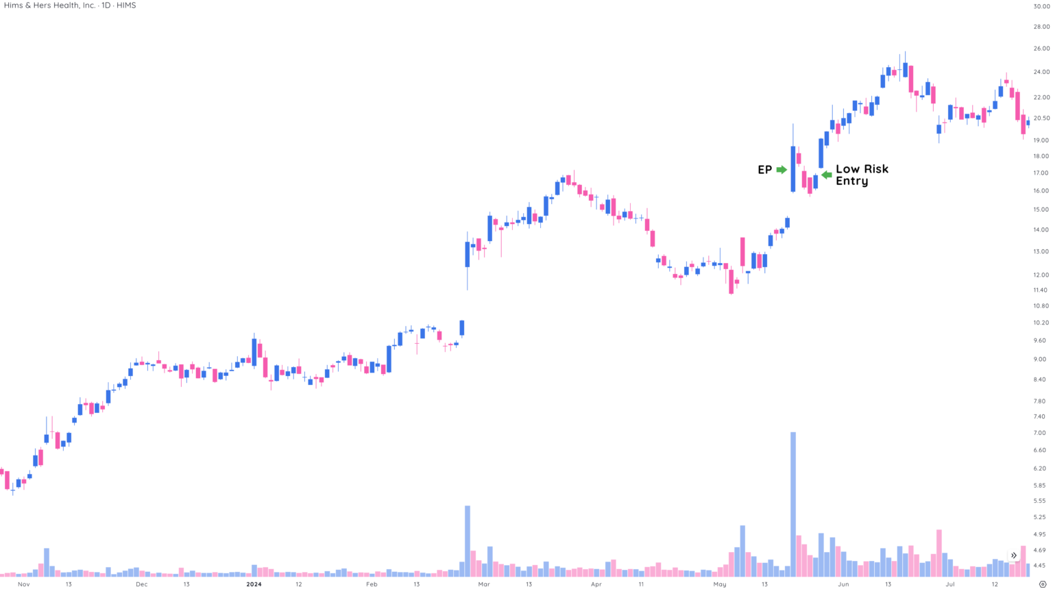Pradeep Bonde: 5 Swing Trading Strategies Using Episodic Pivots To ...