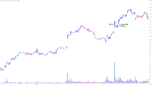 Pradeep Bonde: 5 Swing Trading Strategies Using Episodic Pivots To ...