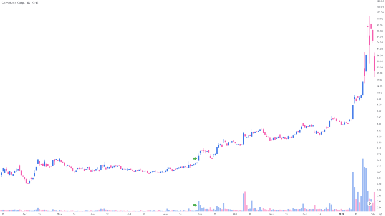 Pradeep Bonde: 5 Swing Trading Strategies Using Episodic Pivots To ...