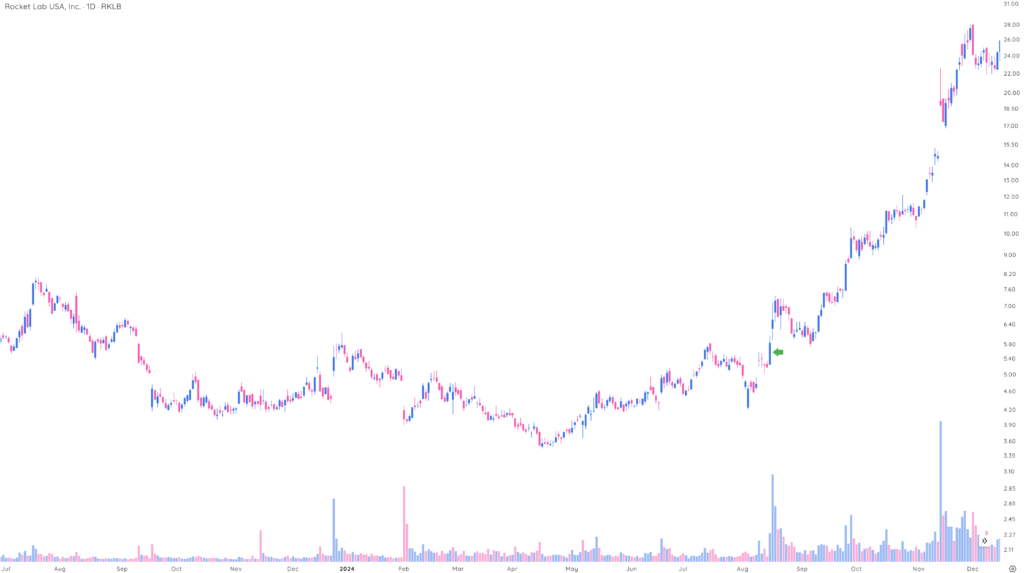 Pradeep Bonde: 5 Swing Trading Strategies Using Episodic Pivots To ...