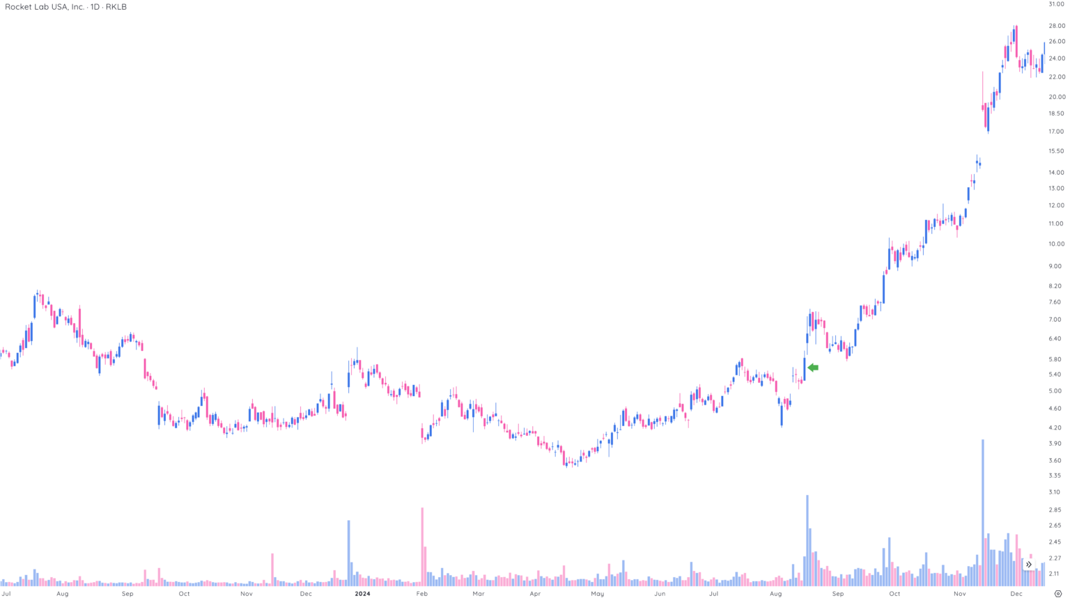 Pradeep Bonde: 5 Swing Trading Strategies Using Episodic Pivots To ...