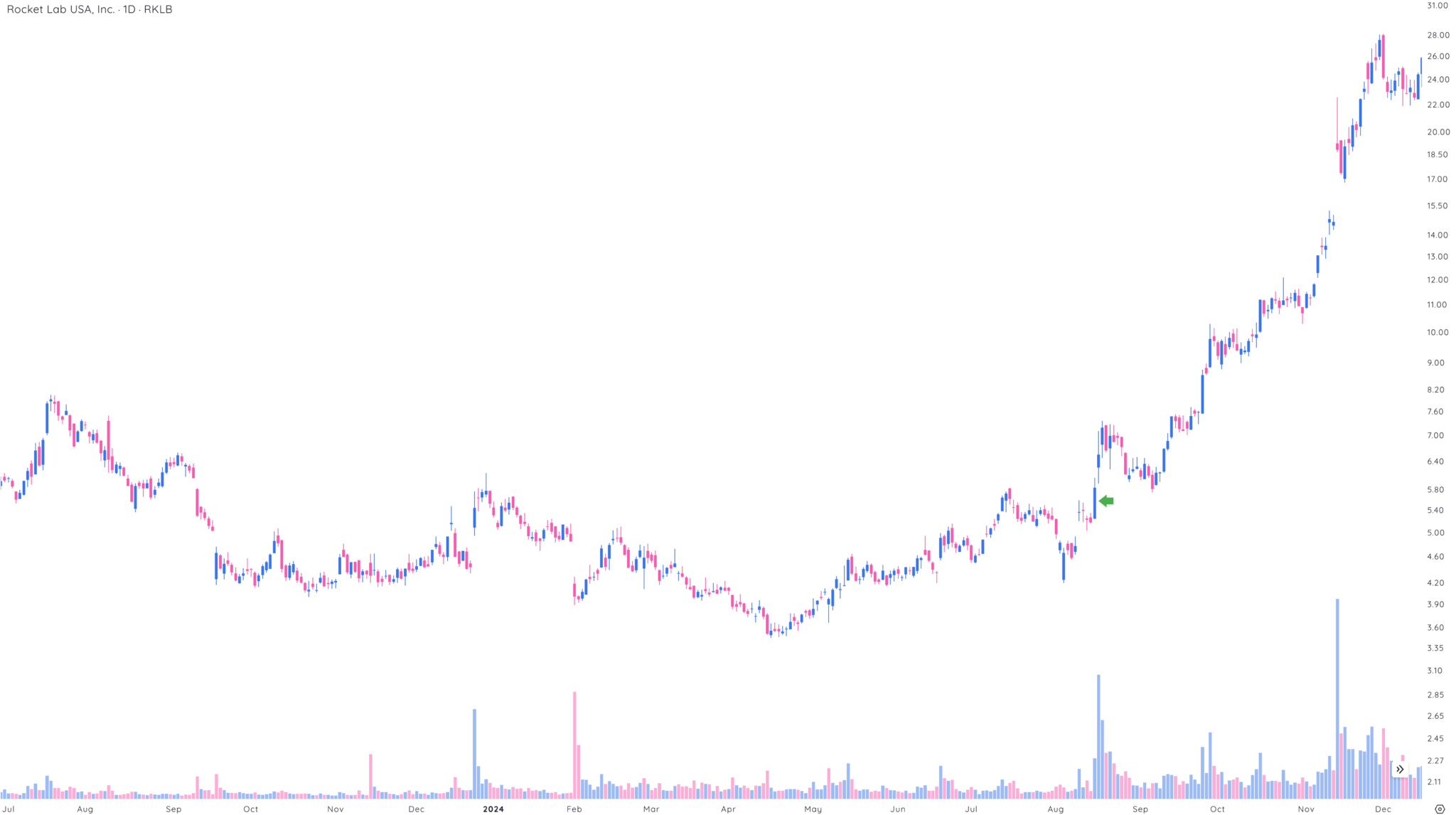 Pradeep Bonde: 5 Swing Trading Strategies Using Episodic Pivots To ...