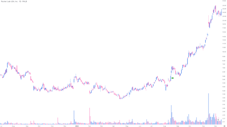 Pradeep Bonde: 5 Swing Trading Strategies Using Episodic Pivots To ...