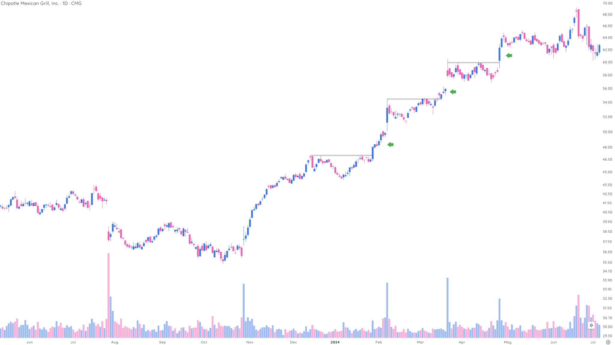 Pradeep Bonde: 5 Swing Trading Strategies Using Episodic Pivots To ...