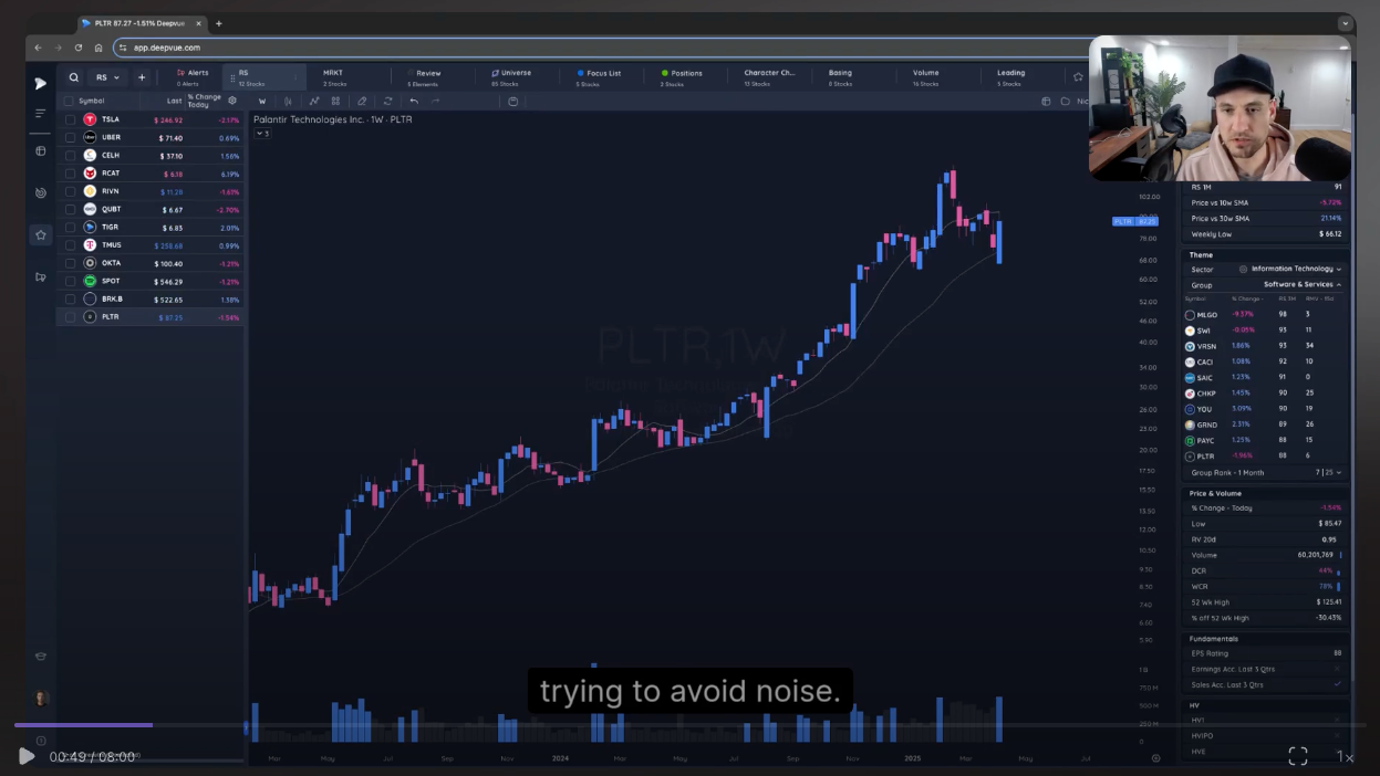 Weekly Lens | TraderLion