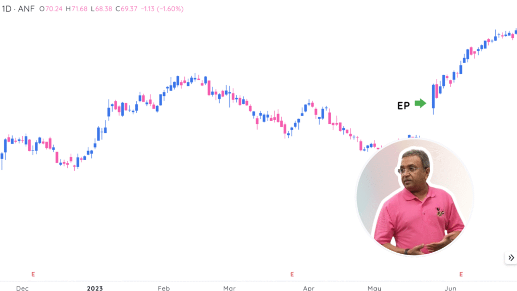 3 Sectors For Big Moves In Episodic Pivot Trading | TraderLion