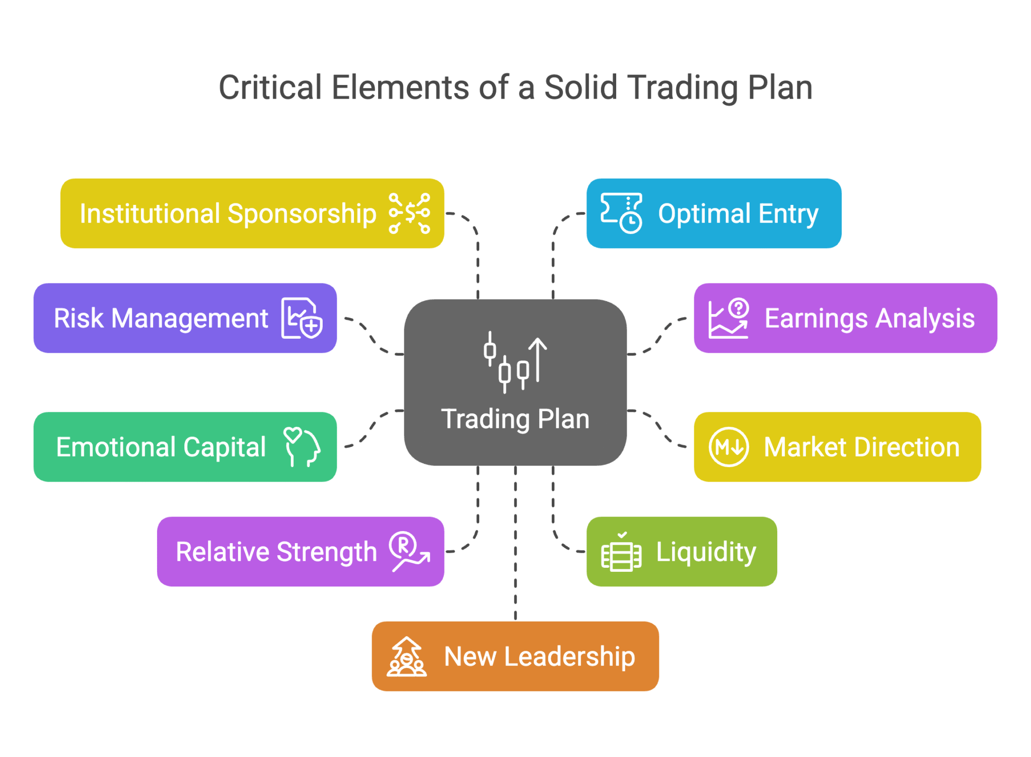 10 Essential Trading Principles Every Trader Needs To Know! | TraderLion