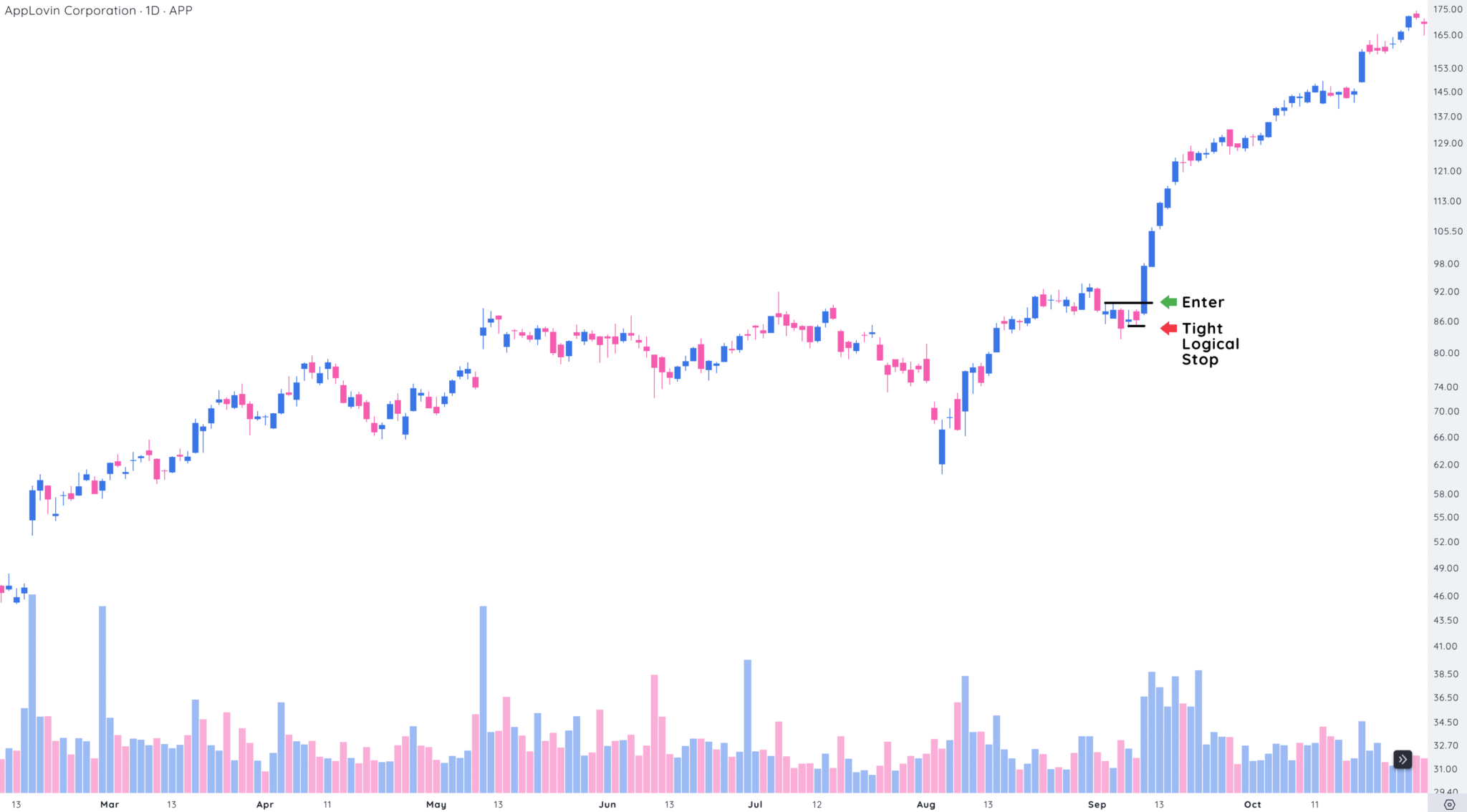 4 Tips to Master Risk Management for Smarter Trading | TraderLion