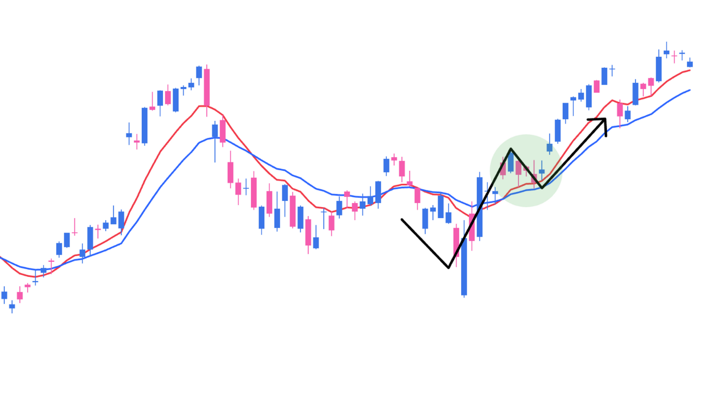 Candlestick Patterns: The Ultimate Cheat Sheet | TraderLion