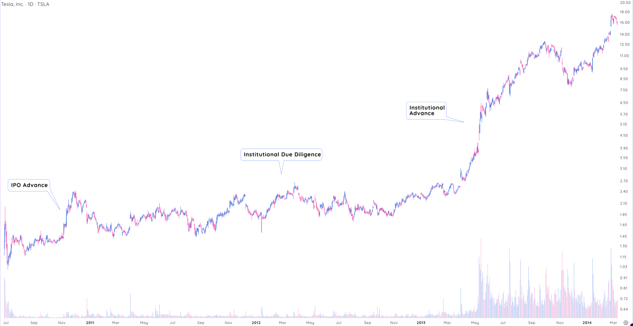 Trading IPO Stocks: Capitalize on The 3 IPO Phases | TraderLion