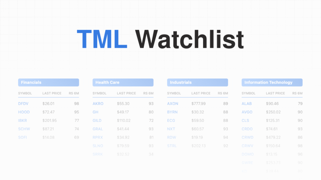 TML Watchlist - July 25, 2025 | TraderLion