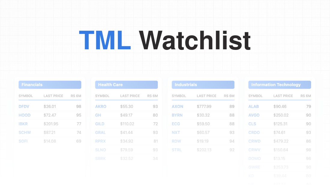 TML Watchlist - September 26, 2025 | TraderLion
