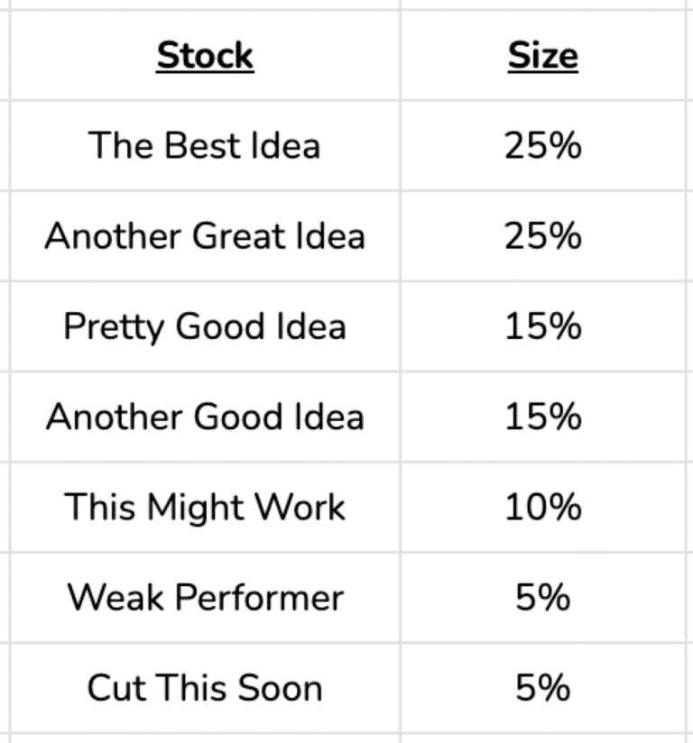 How To Build A Stock Portfolio: 4 Tips To Outperform The Market ...