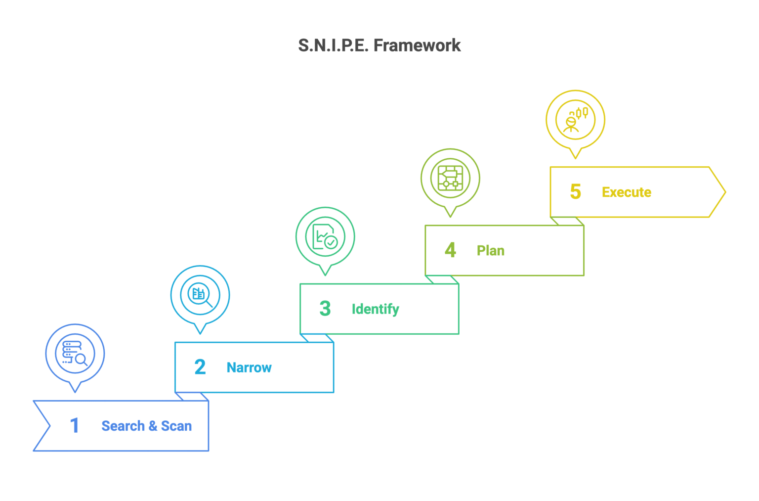 How To Use The S.N.I.P.E. Framework To Improve Your Trading Edge ...