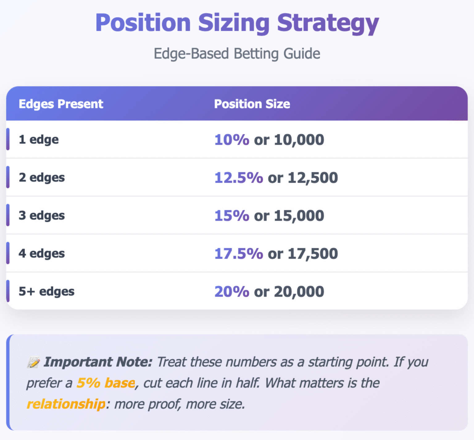Position Sizing Strategies Every Trader Should Know + Free Calculator ...