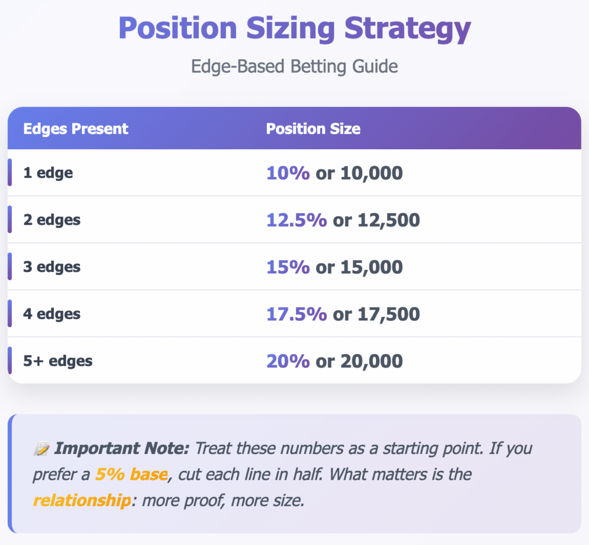 Position Sizing Strategies Every Trader Should Know + Free Calculator ...
