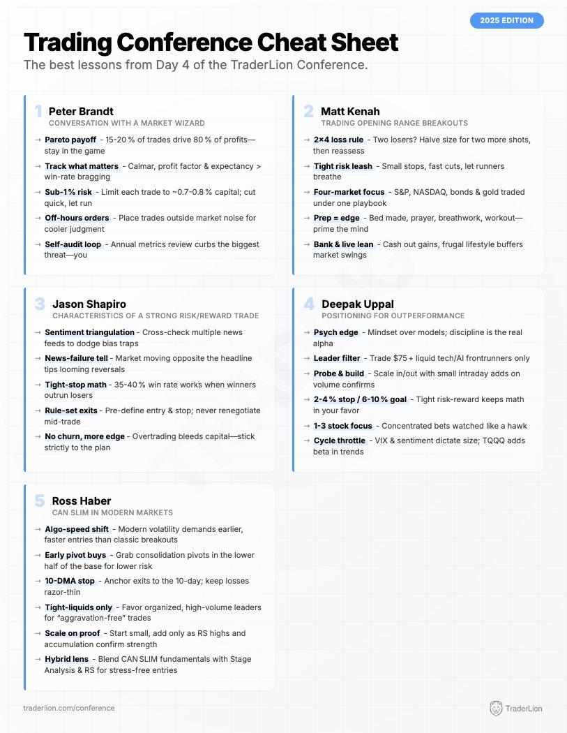 Day 4 Cheat Sheet – TraderLion