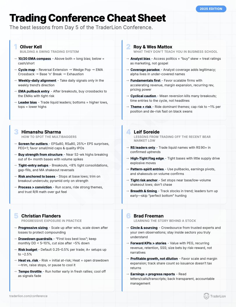 Day 5 Cheat Sheet – TraderLion