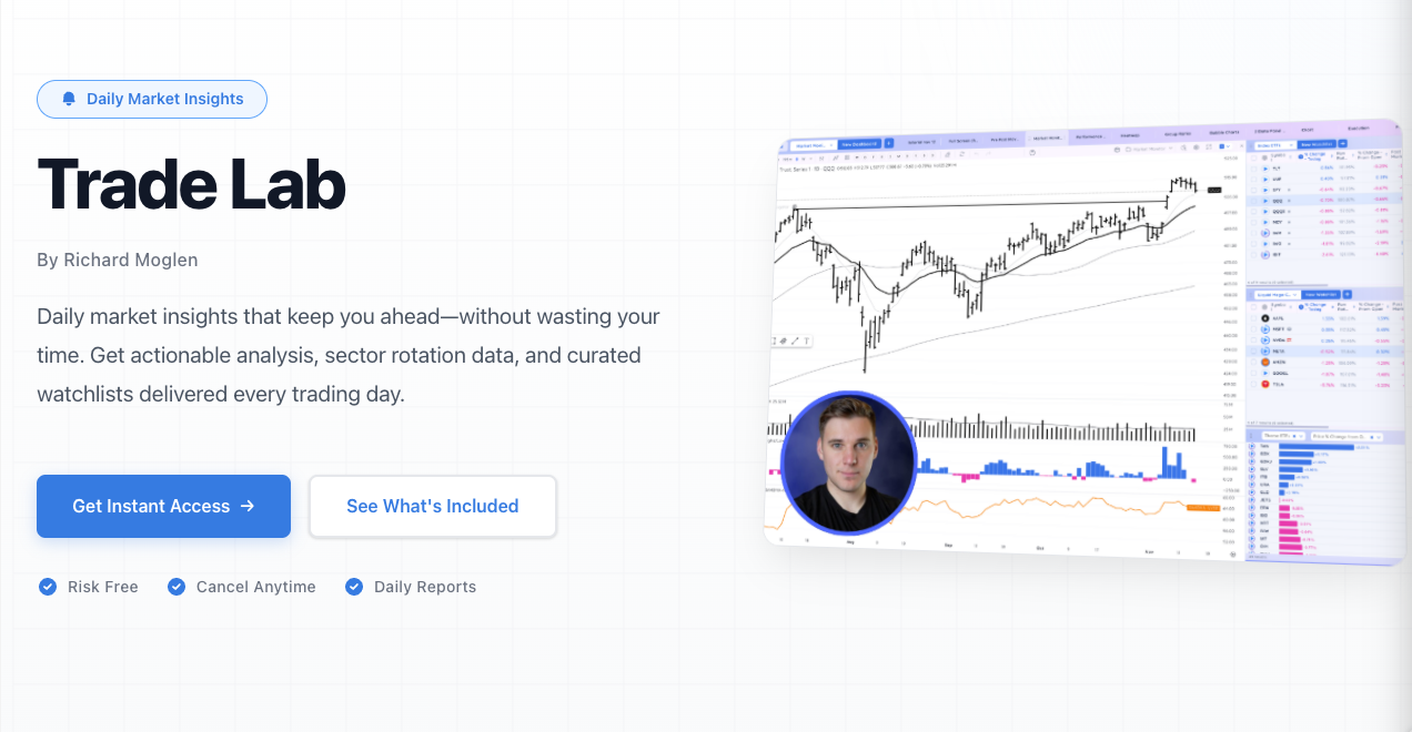 Trade Lab Report By Richard Moglen | TraderLion