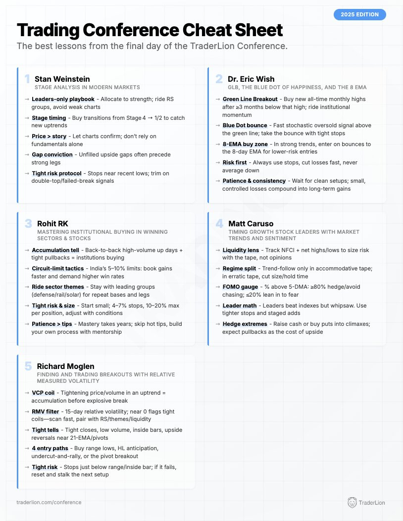 Day 6 Cheat Sheet | TraderLion