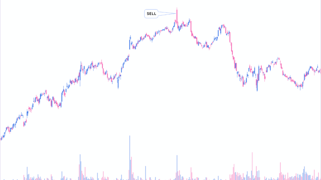 4 Key Types of Stock Gaps Every Trader Should Know | TraderLion