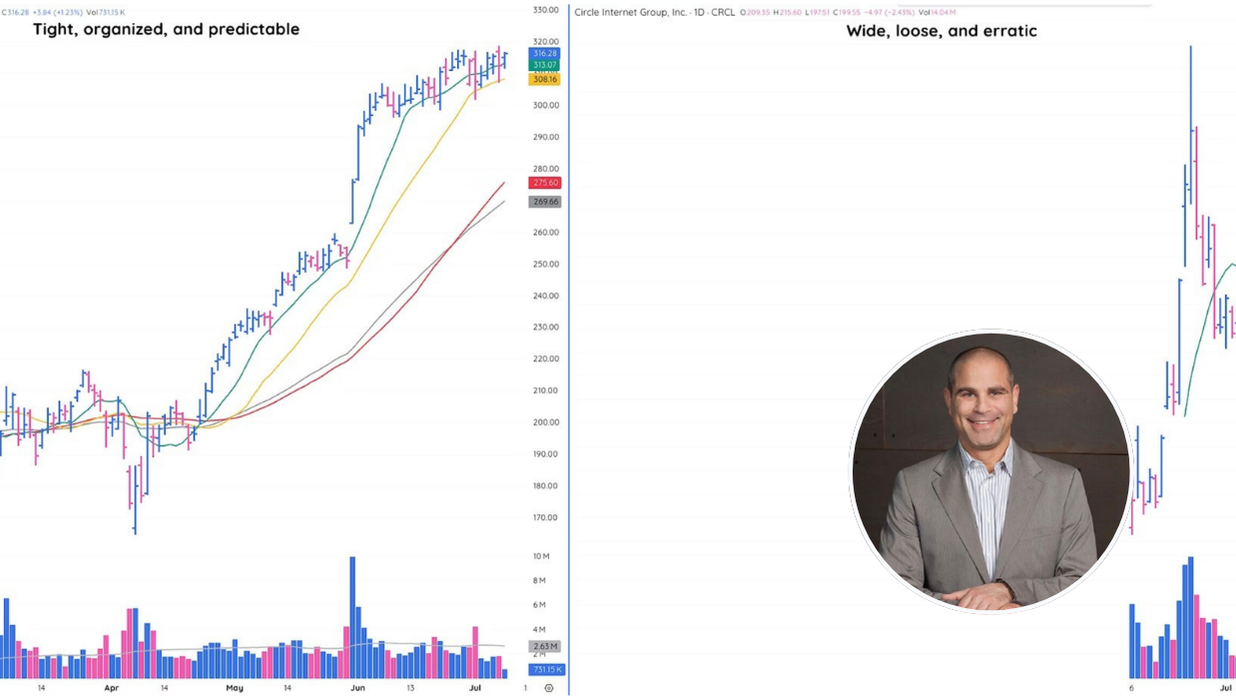 Modern CANSLIM Strategy: How To Trade Growth Stocks In Today's Volatile Market | TraderLion