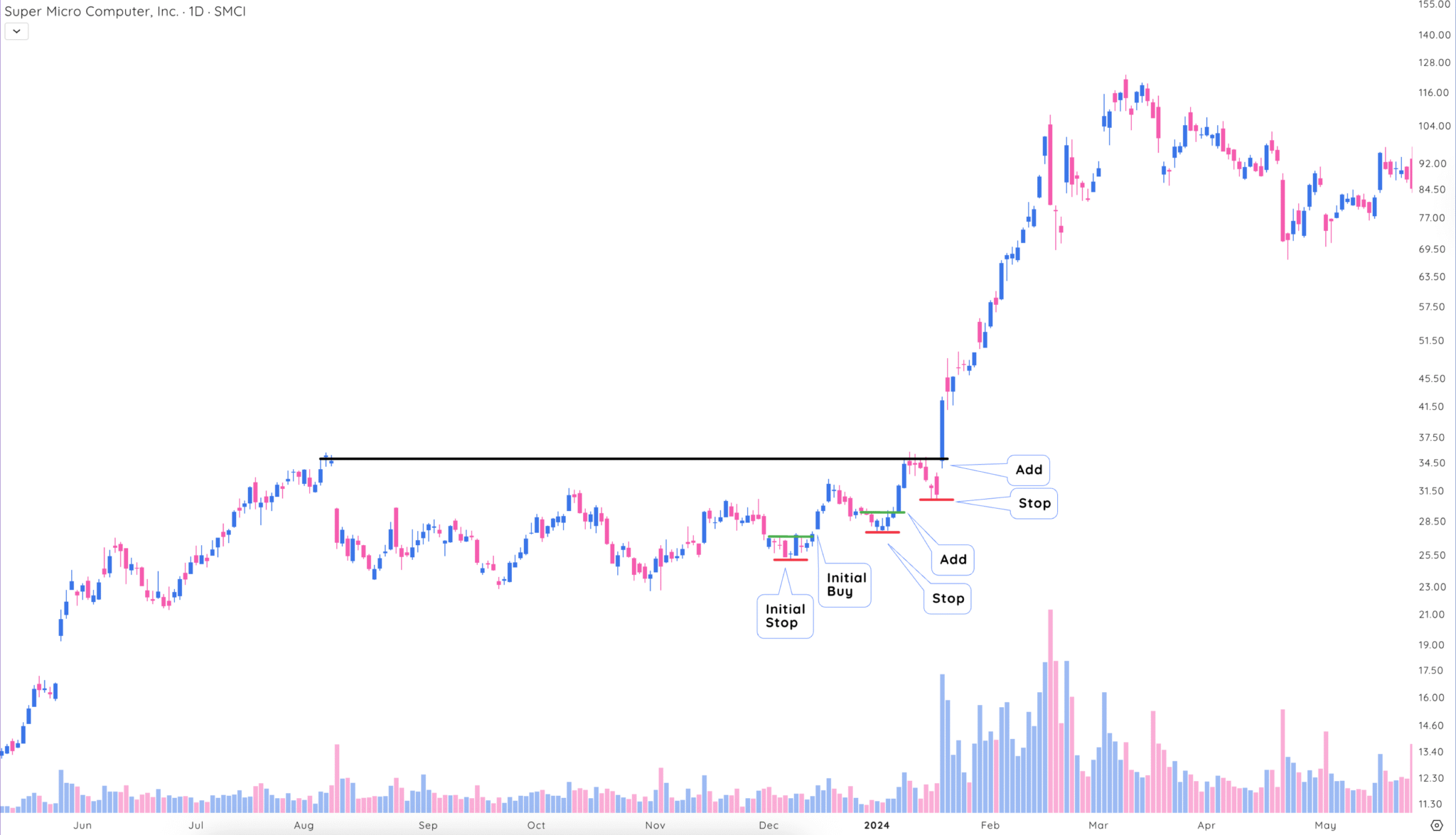 Stop Loss Placement for Tighter Risk Management: Your Key to Trading ...