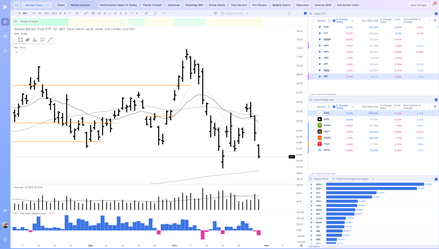 AMZN RDDT Gap up After Hours | TraderLion