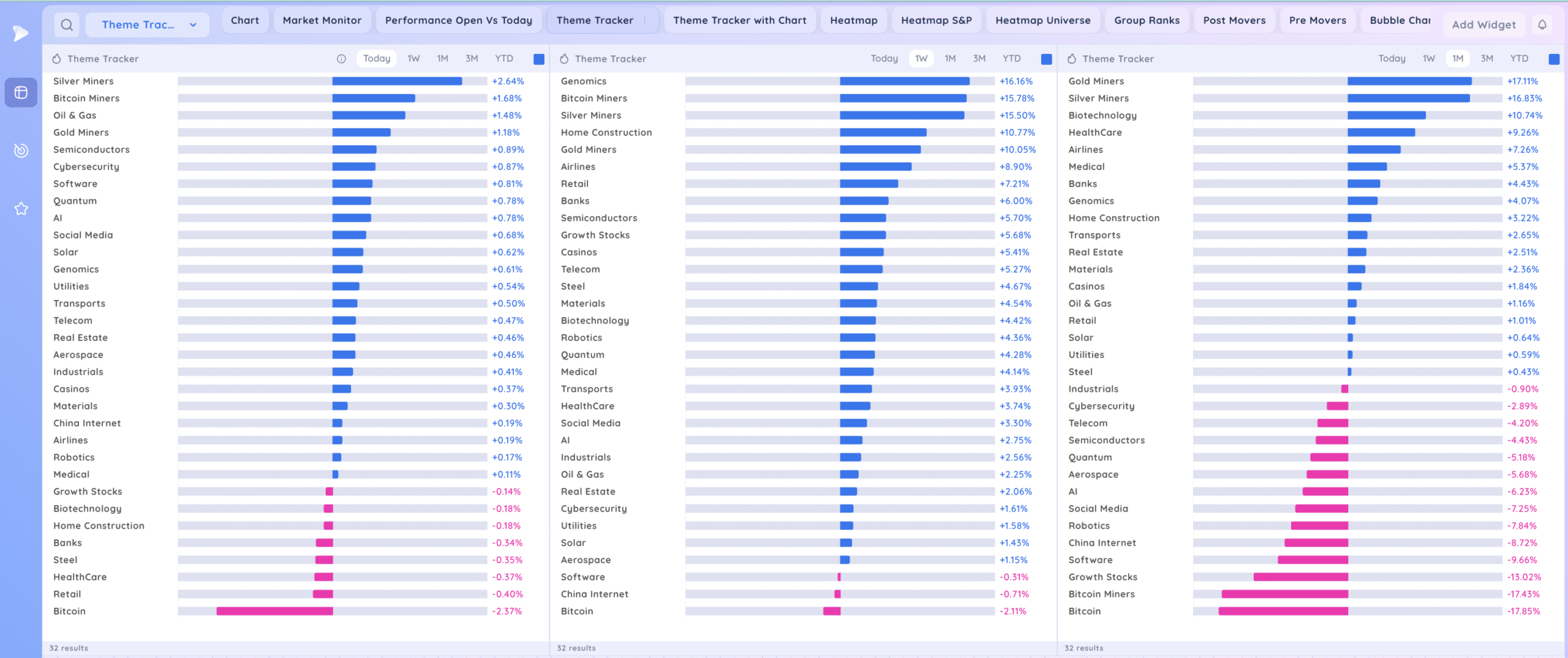 Strong End To The Week | TraderLion