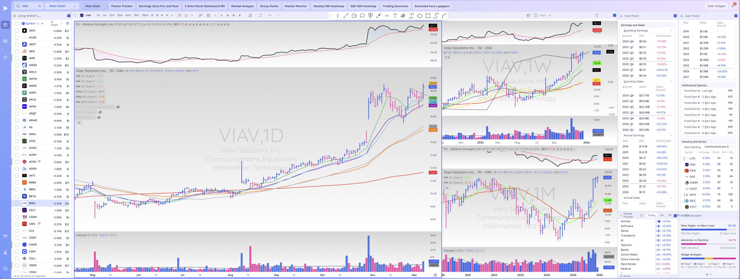 TML Report December 6, 2025 | TraderLion