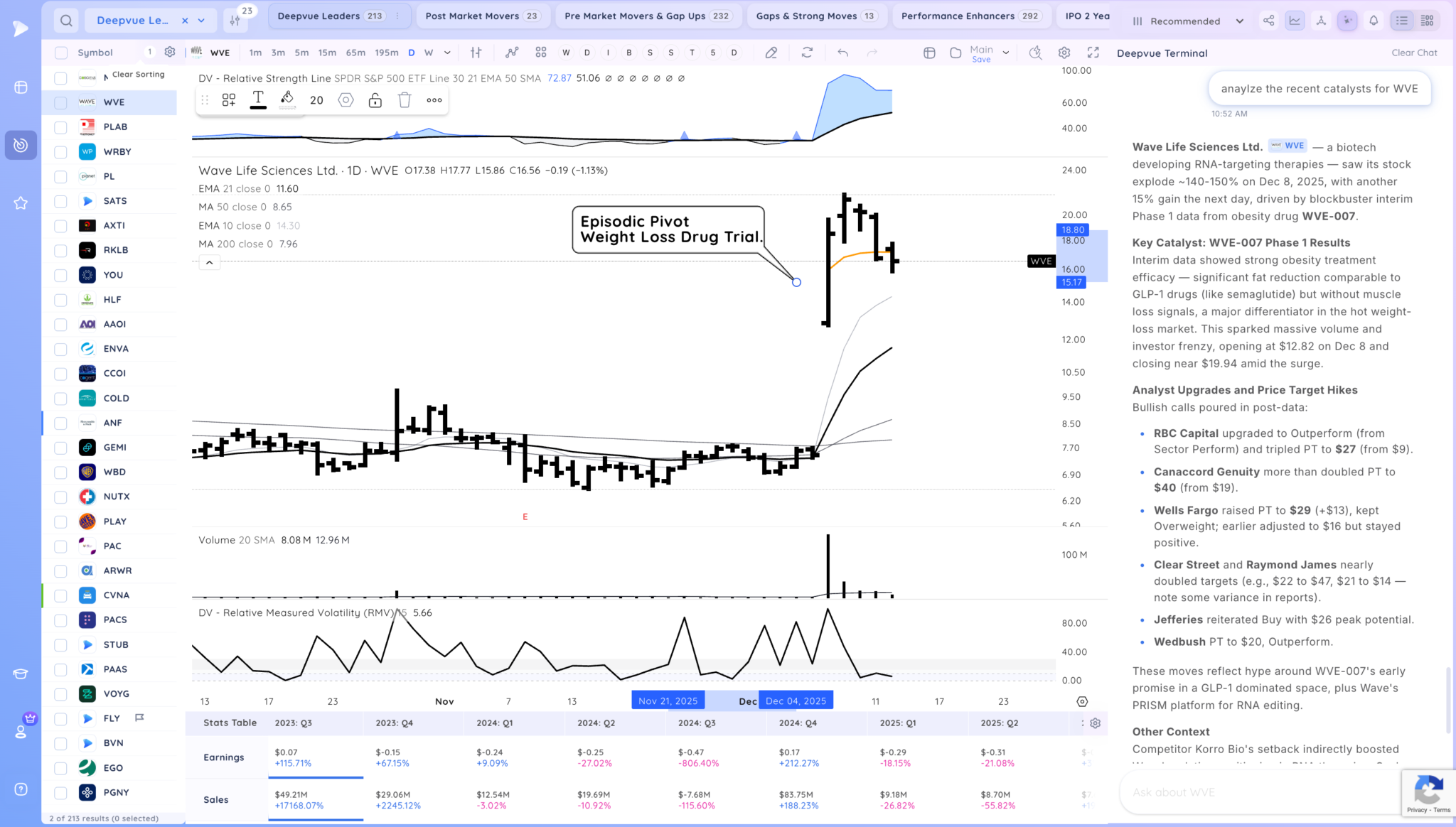 Trade Opportunity Case Study of the Week: PL Gapper – | Dec 2025 ...