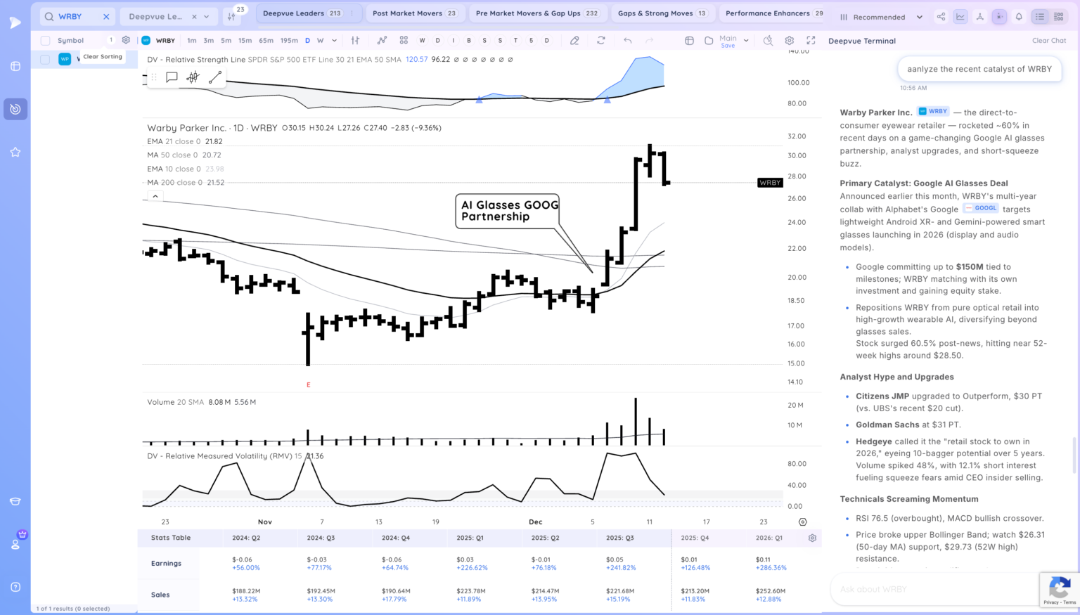 Trade Opportunity Case Study of the Week: PL Gapper – | Dec 2025 ...