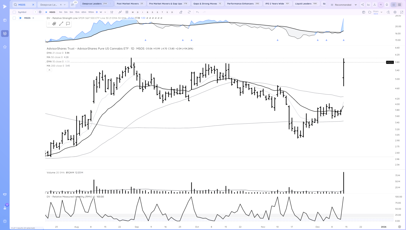 Trade Opportunity Case Study of the Week: PL Gapper – | Dec 2025 ...