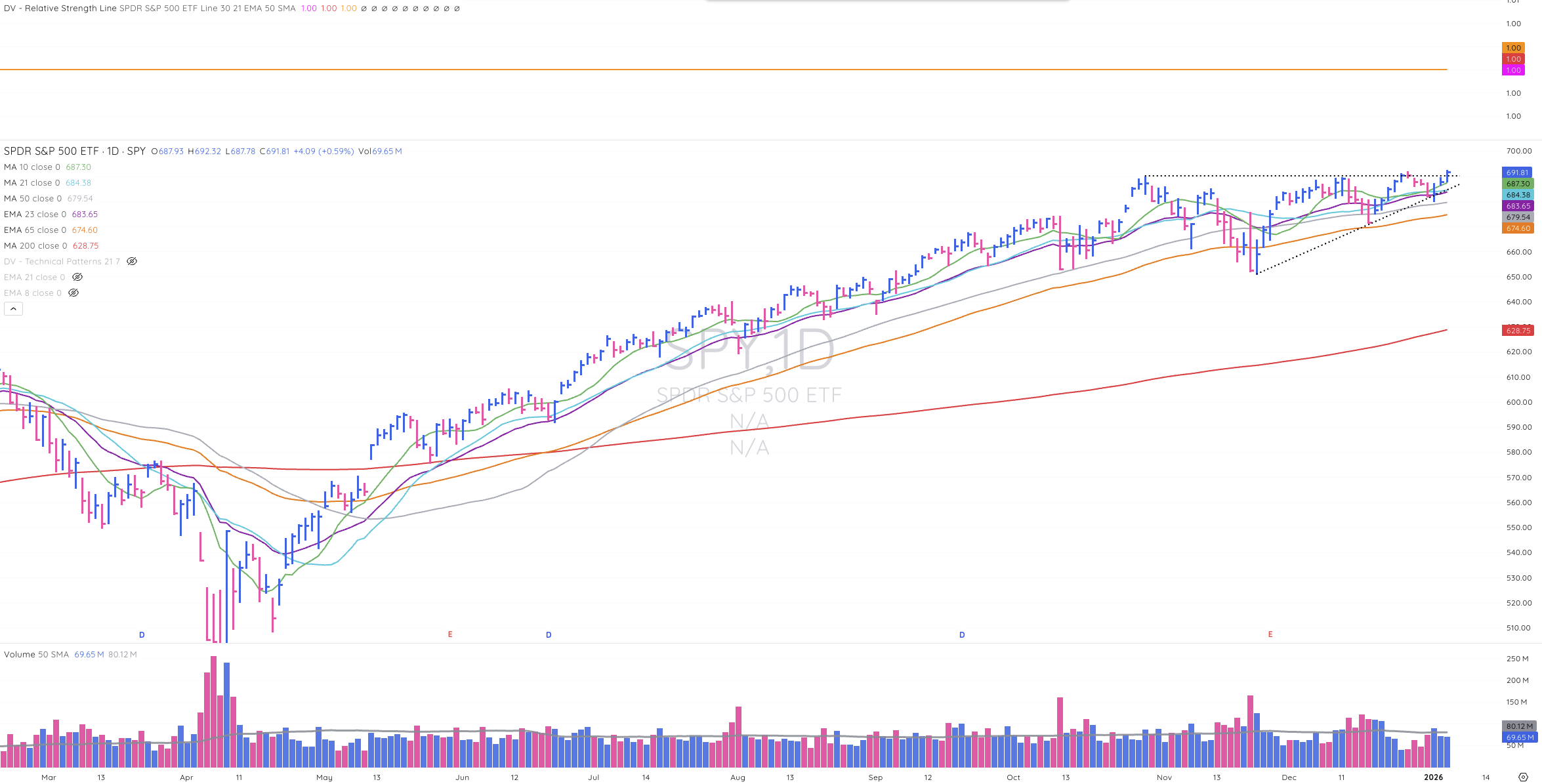 TML Report January 7th, 2026 – The Market’s Leadership Continued to ...
