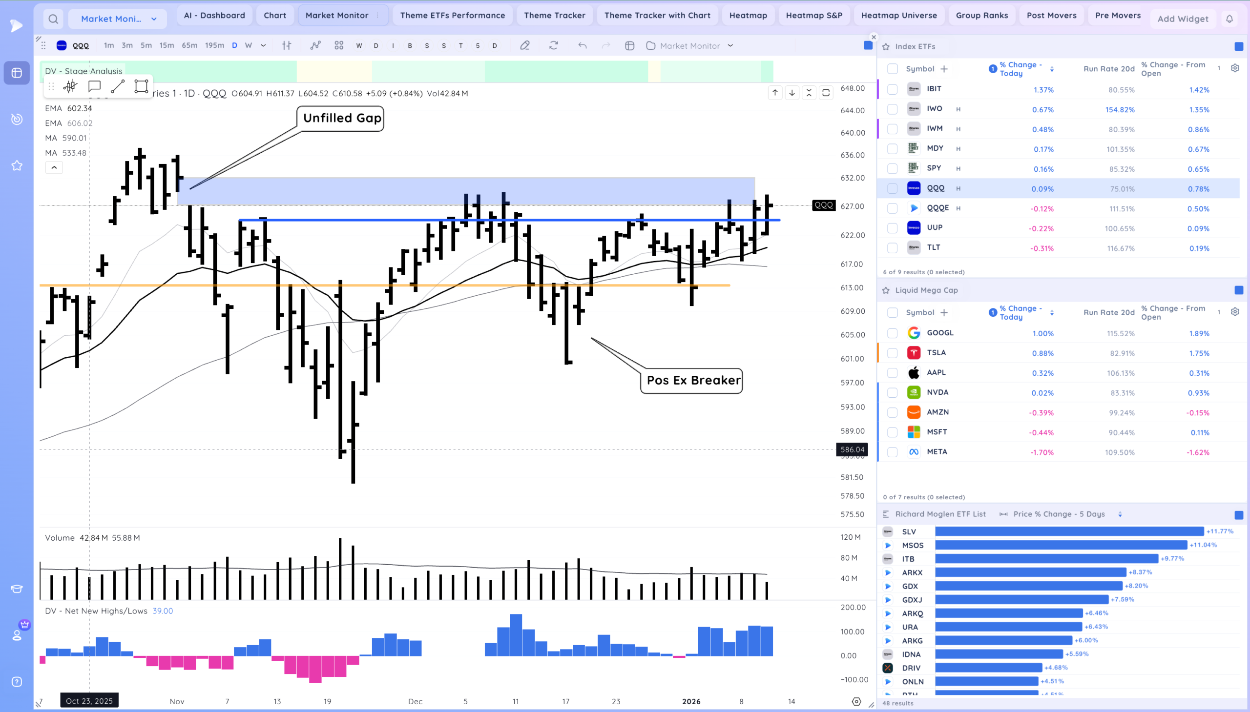 Recovery after the Gap Down - TraderLion