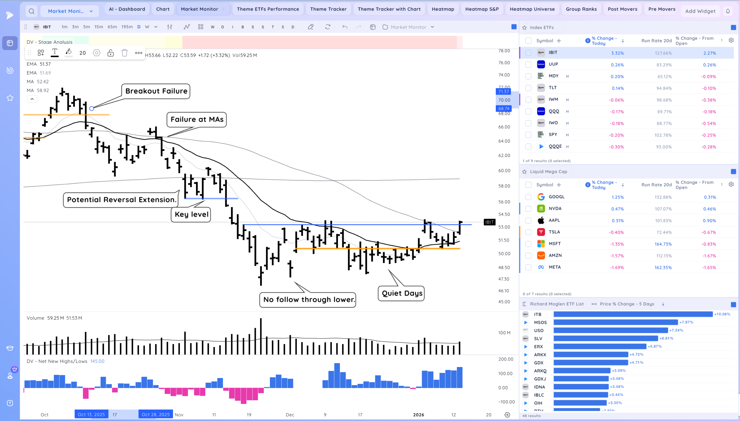 Crypto Theme Ready to Move? - TraderLion