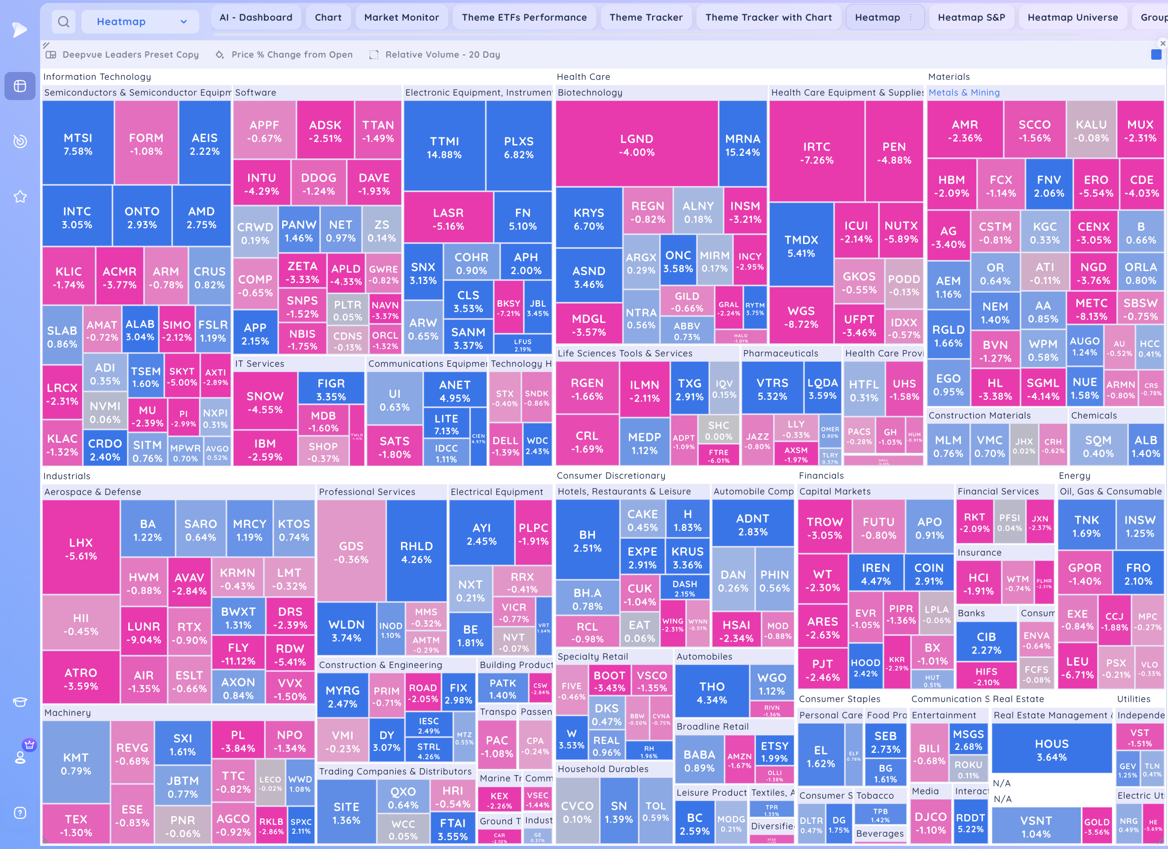 Crypto Theme Ready to Move? - TraderLion