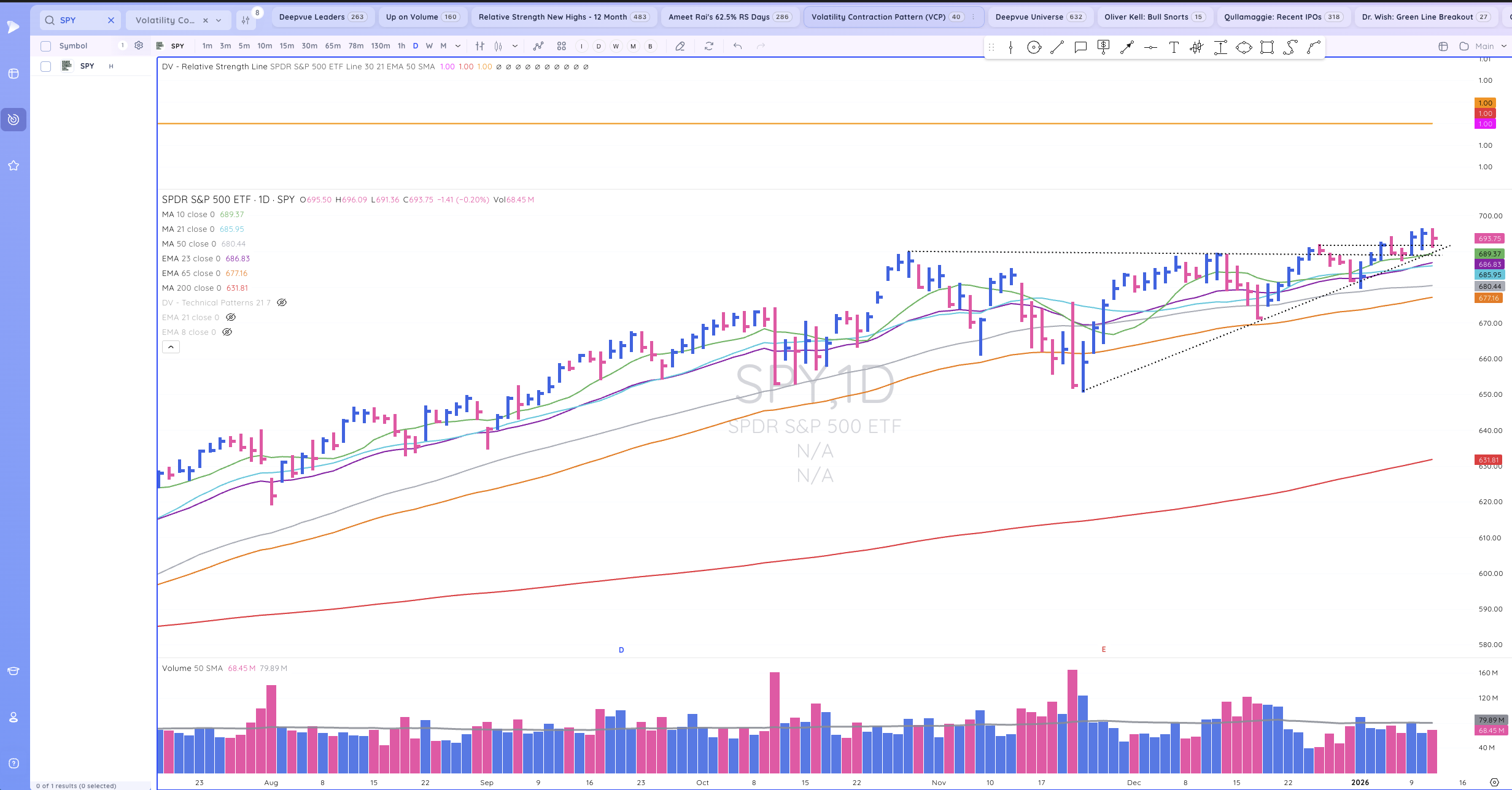 The TML Report January 13, 2026 - TraderLion