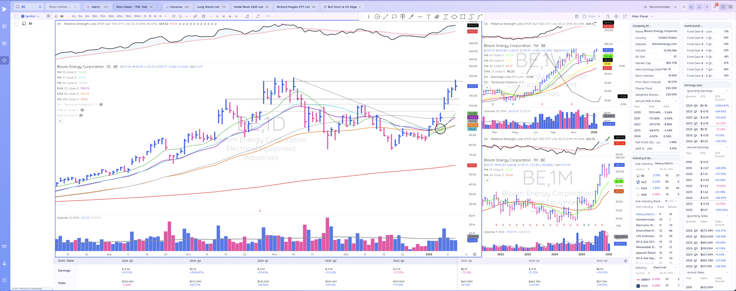 The TML Report January 13, 2026 - TraderLion