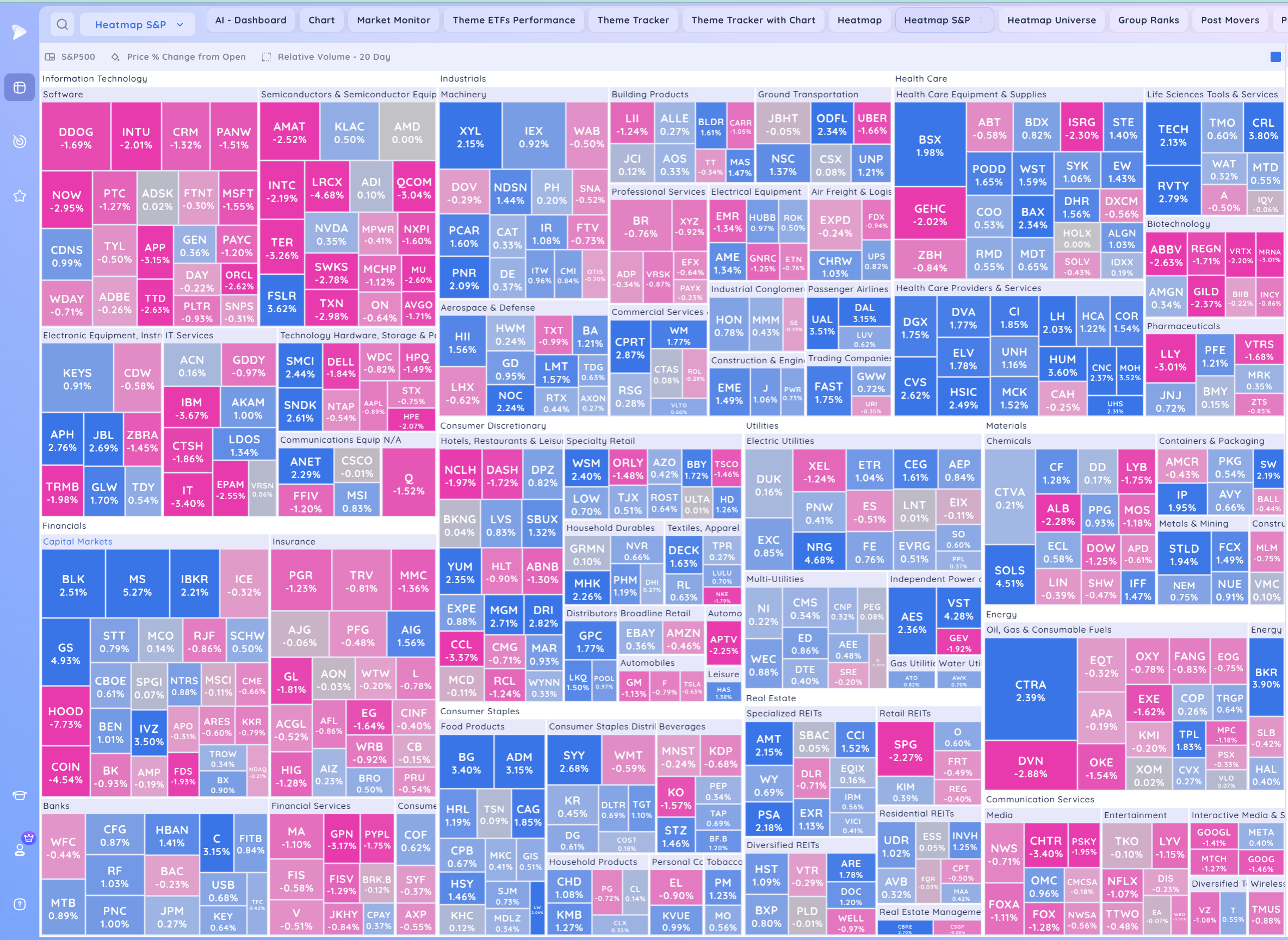 Gap up and Slam Down. - TraderLion