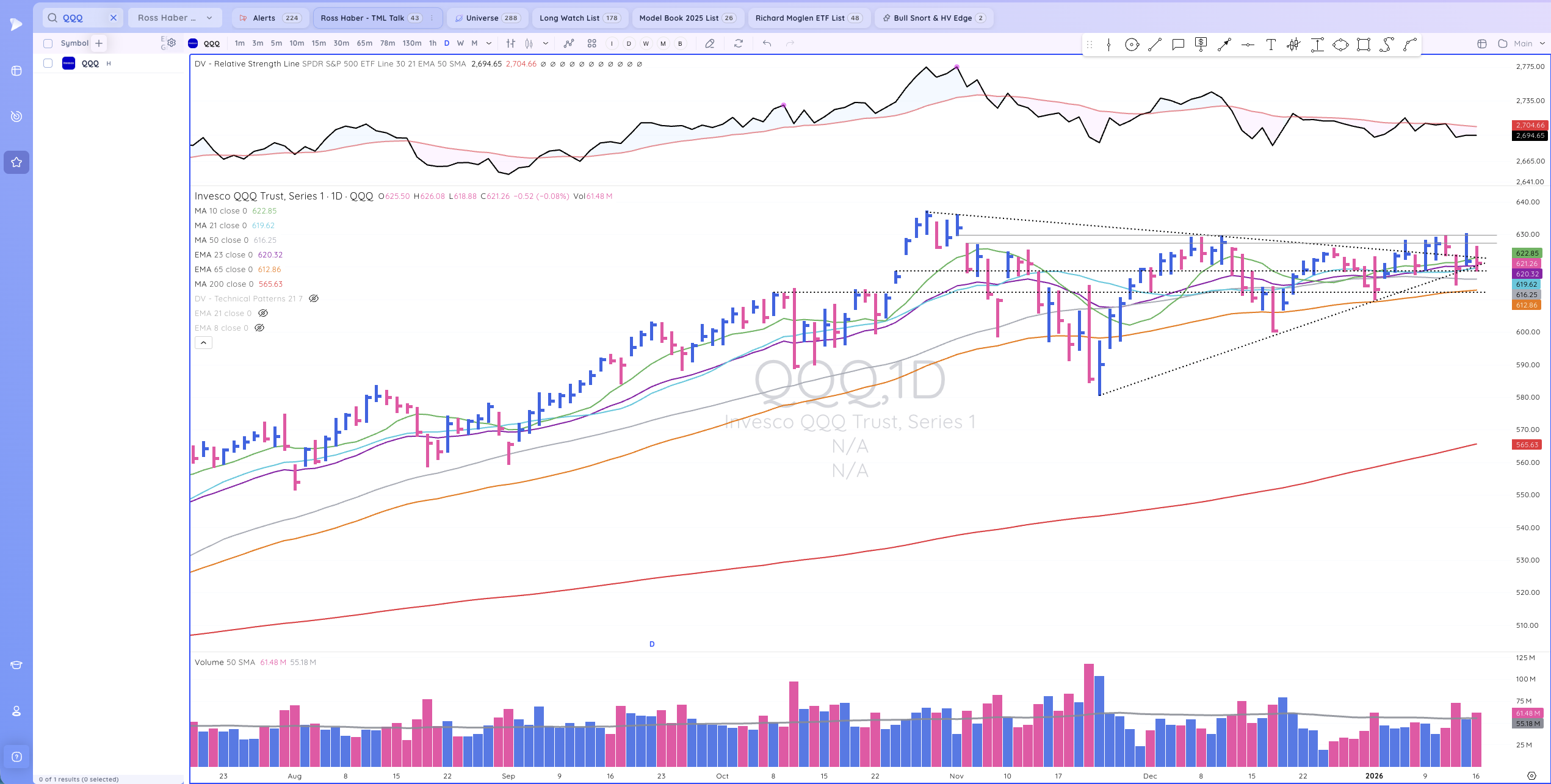 The TML Report January, 17, 2026 – Will the NASDAQ Finally Break Out or ...