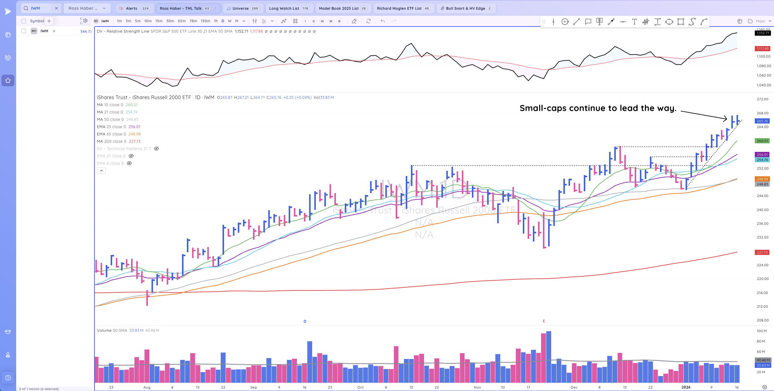 The TML Report January, 17, 2026 – Will the NASDAQ Finally Break Out or ...