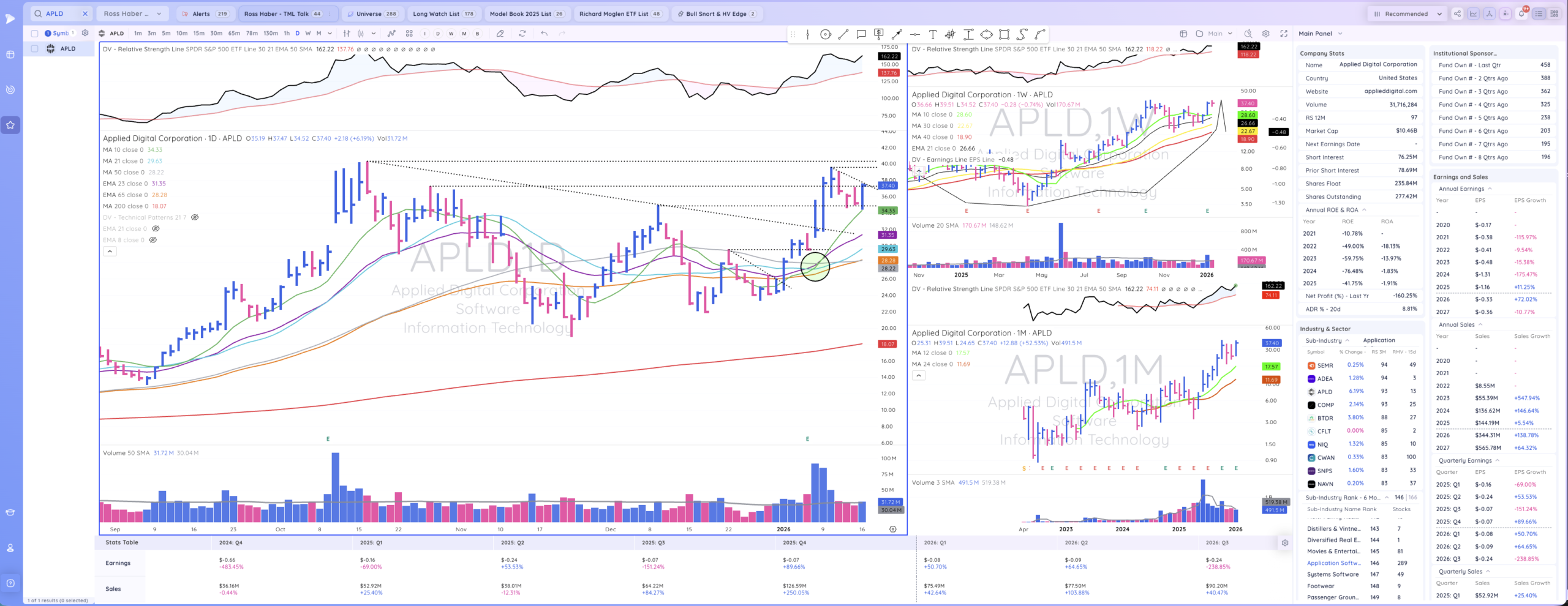 The TML Report January, 17, 2026 – Will the NASDAQ Finally Break Out or ...