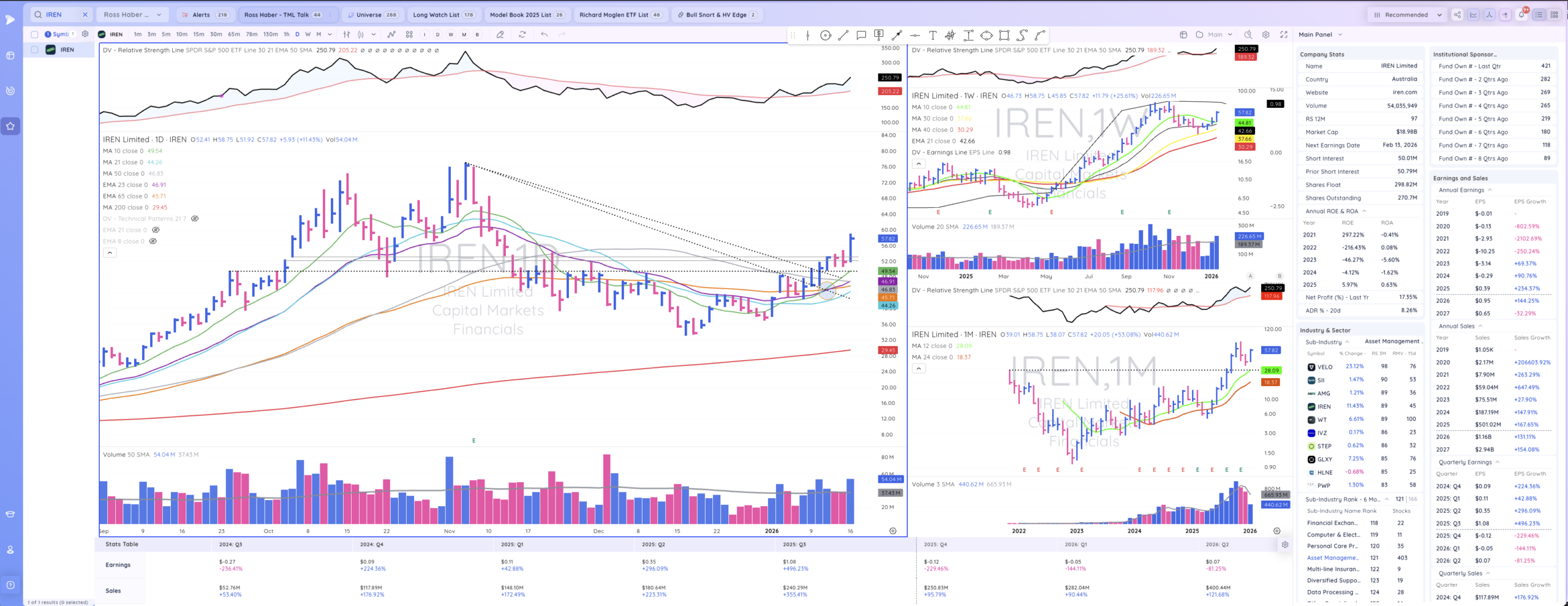The TML Report January, 17, 2026 – Will the NASDAQ Finally Break Out or ...