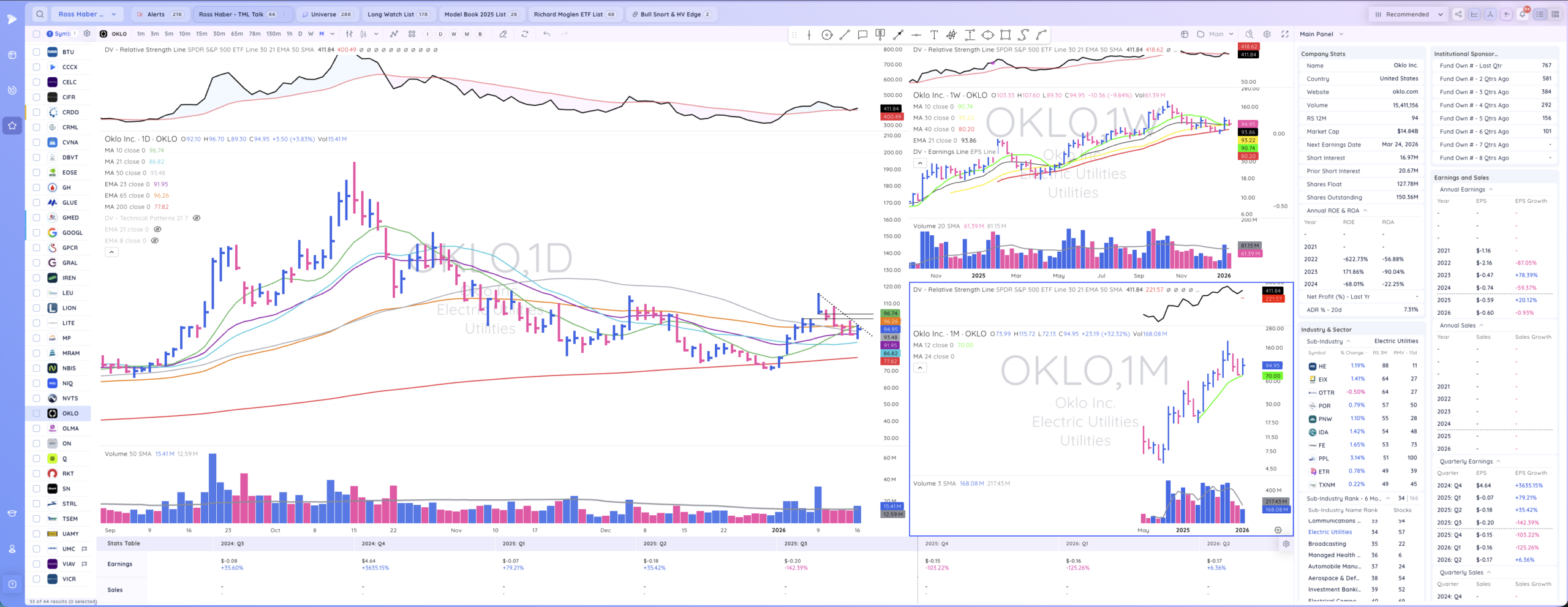The TML Report January, 17, 2026 – Will the NASDAQ Finally Break Out or ...