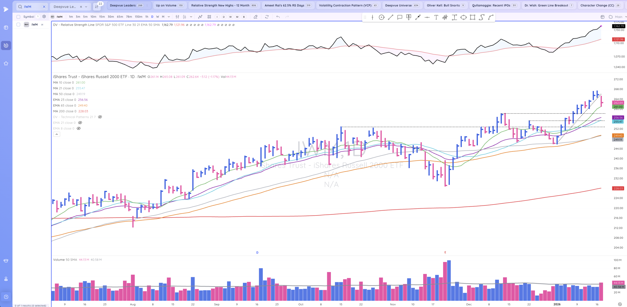 The TML Report – January 20, 2026 – The NASDAQ Turns Lower - TraderLion